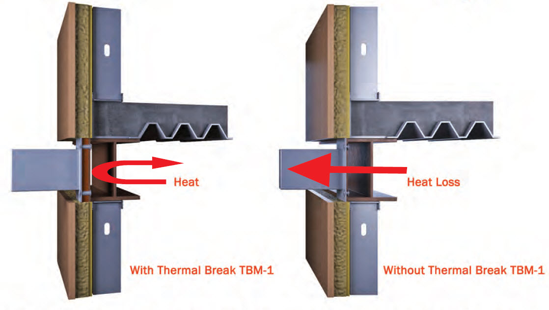Thermal Break Material (TBM-1) – Bell Rubber